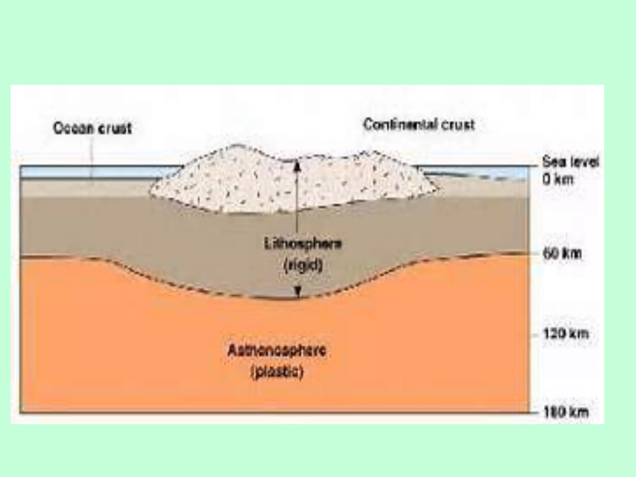Plate tectonics and sea floor spreading | PPTX