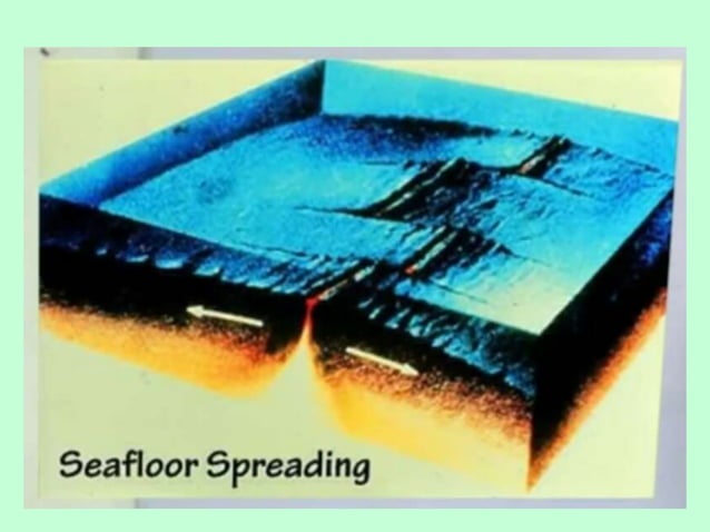 Plate tectonics and sea floor spreading | PPT