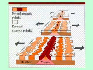 Plate tectonics and sea floor spreading | PPTX