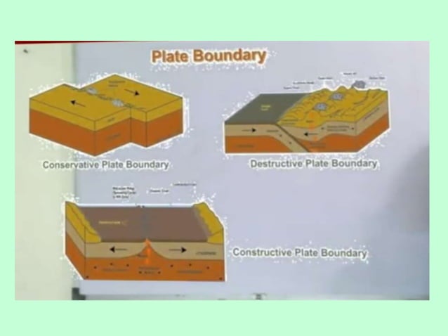 Plate tectonics and sea floor spreading | PPT
