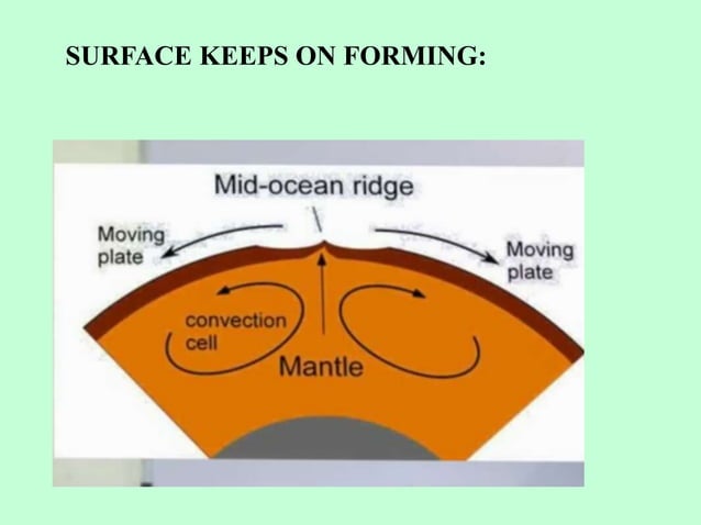 Plate tectonics and sea floor spreading | PPT