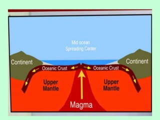 Plate tectonics and sea floor spreading | PPTX