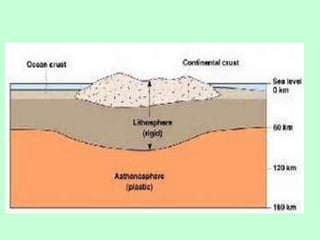 Plate tectonics and sea floor spreading | PPTX