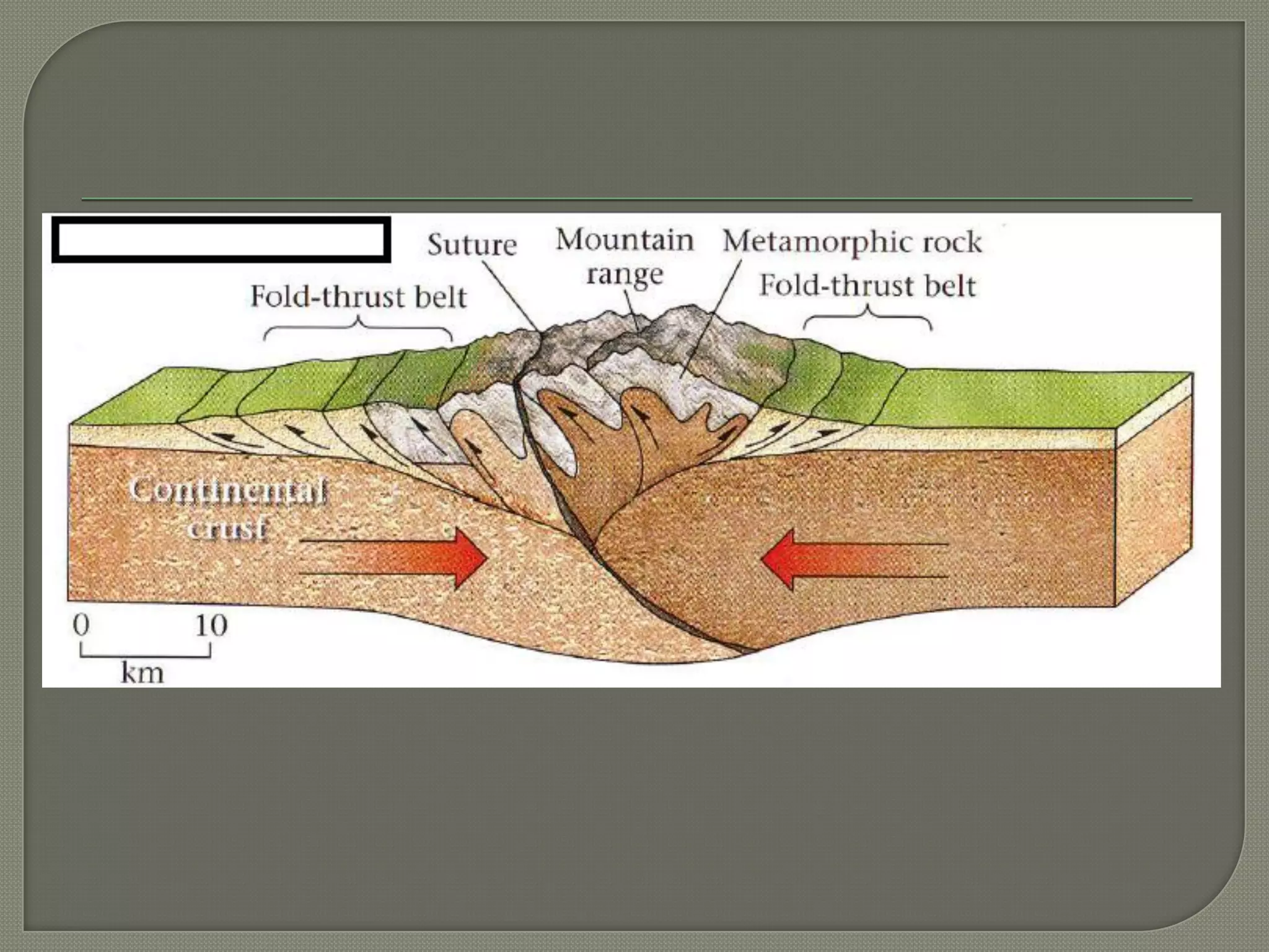 Plate tectonics bs 1st year | PDF