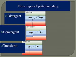 Plate tectonics bs 1st year | PPT