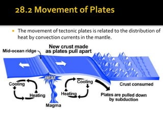 Plate tectonics ch 28.2 | PPTX