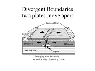 Plate Tectonics: History and Boundaries | PPT