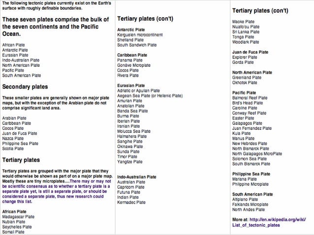 Plate tectonics & seafloor spreading | PPT | Geography | Science