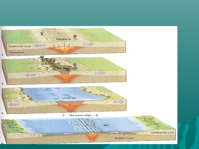 Plate tectonics & seafloor spreading | PPT | Geography | Science