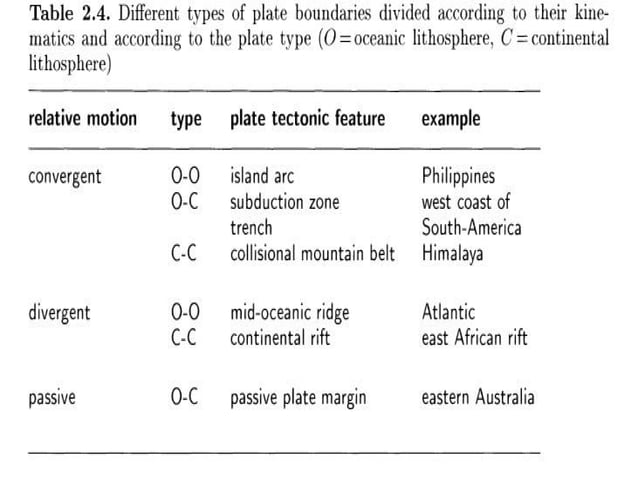 Plate tectonics & seafloor spreading | PPT | Geography | Science
