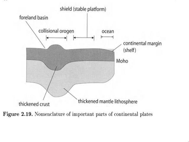 Plate tectonics & seafloor spreading | PPT | Geography | Science