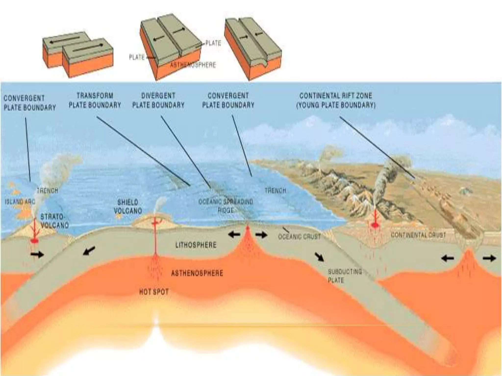 Plate tectonics, earthquakes, and volcanism final(3)1 | PPTX
