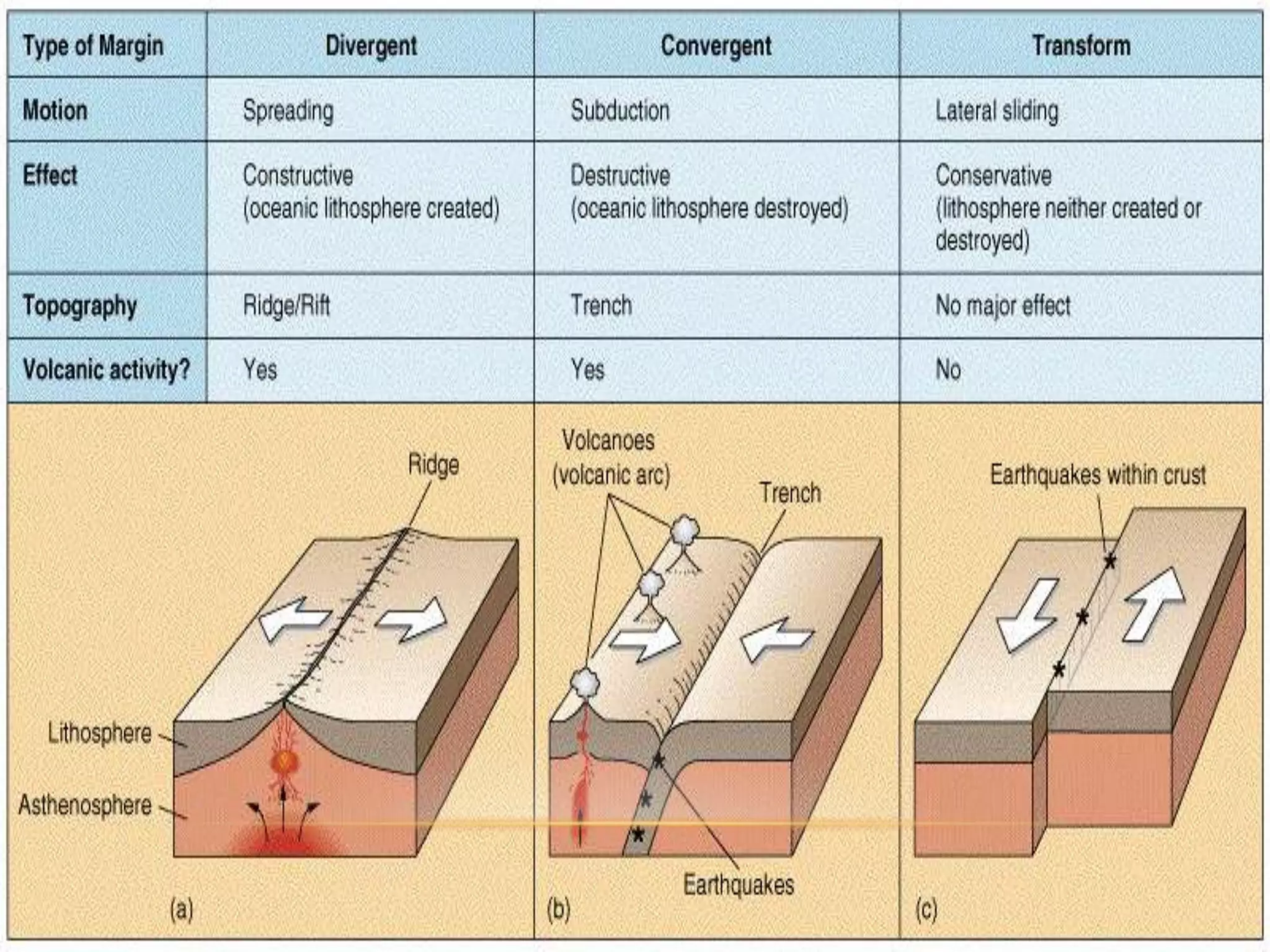 Plate tectonics, earthquakes, and volcanism final(3)1 | PPTX