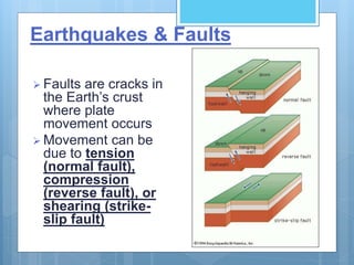 Plate Tectonics | PPT