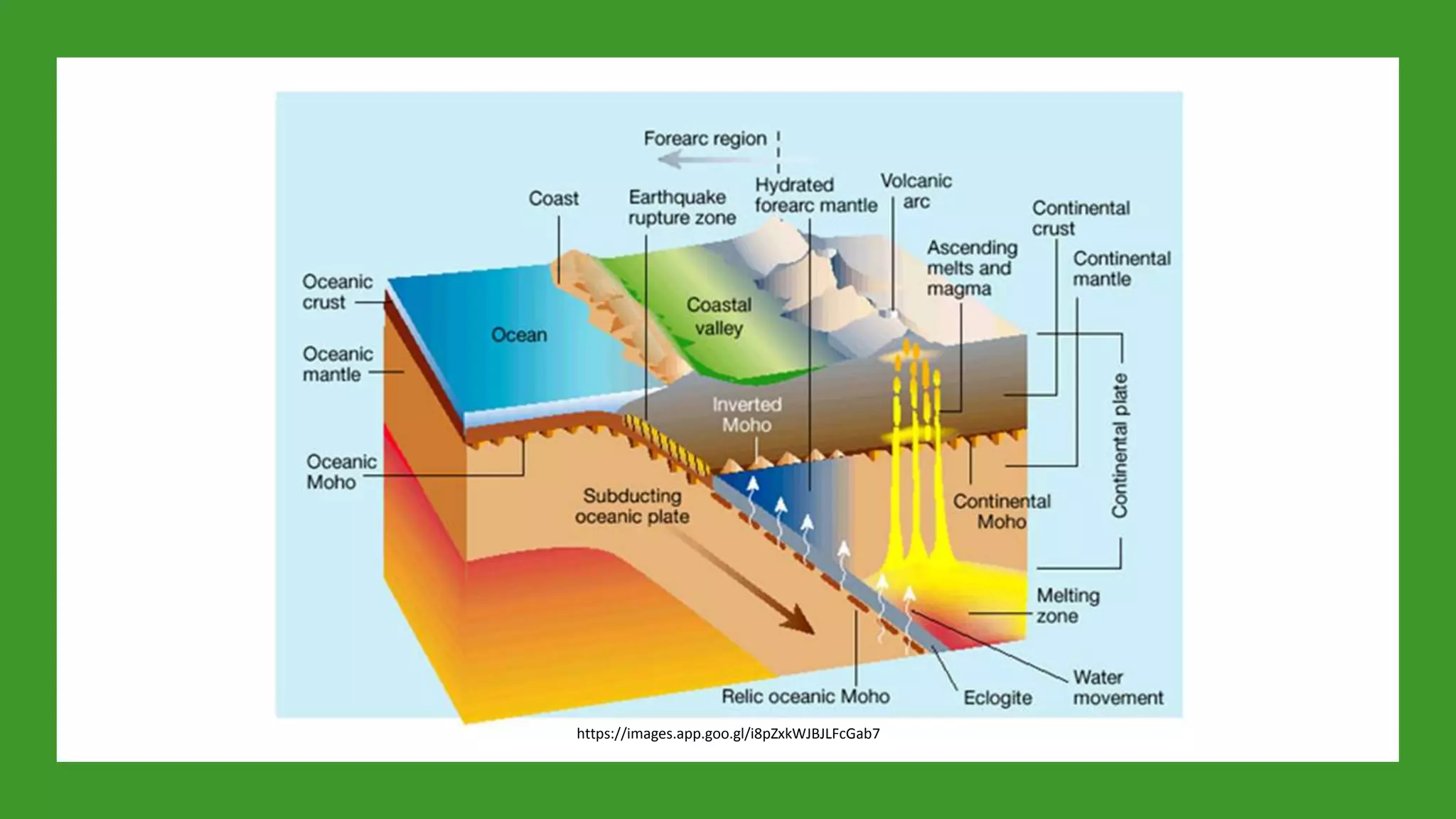Plate tectonics explained | PPT