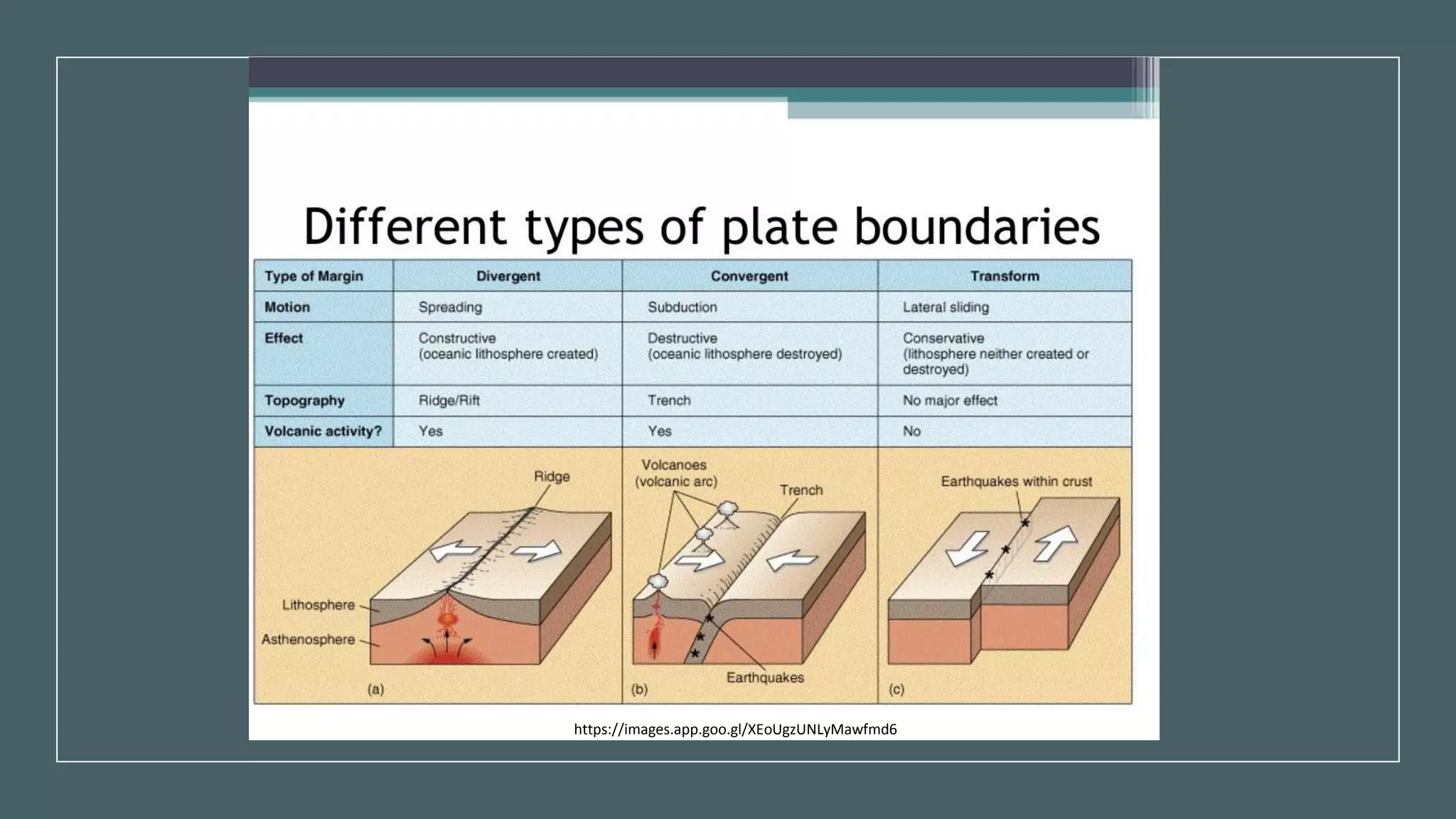 Plate tectonics explained | PPT