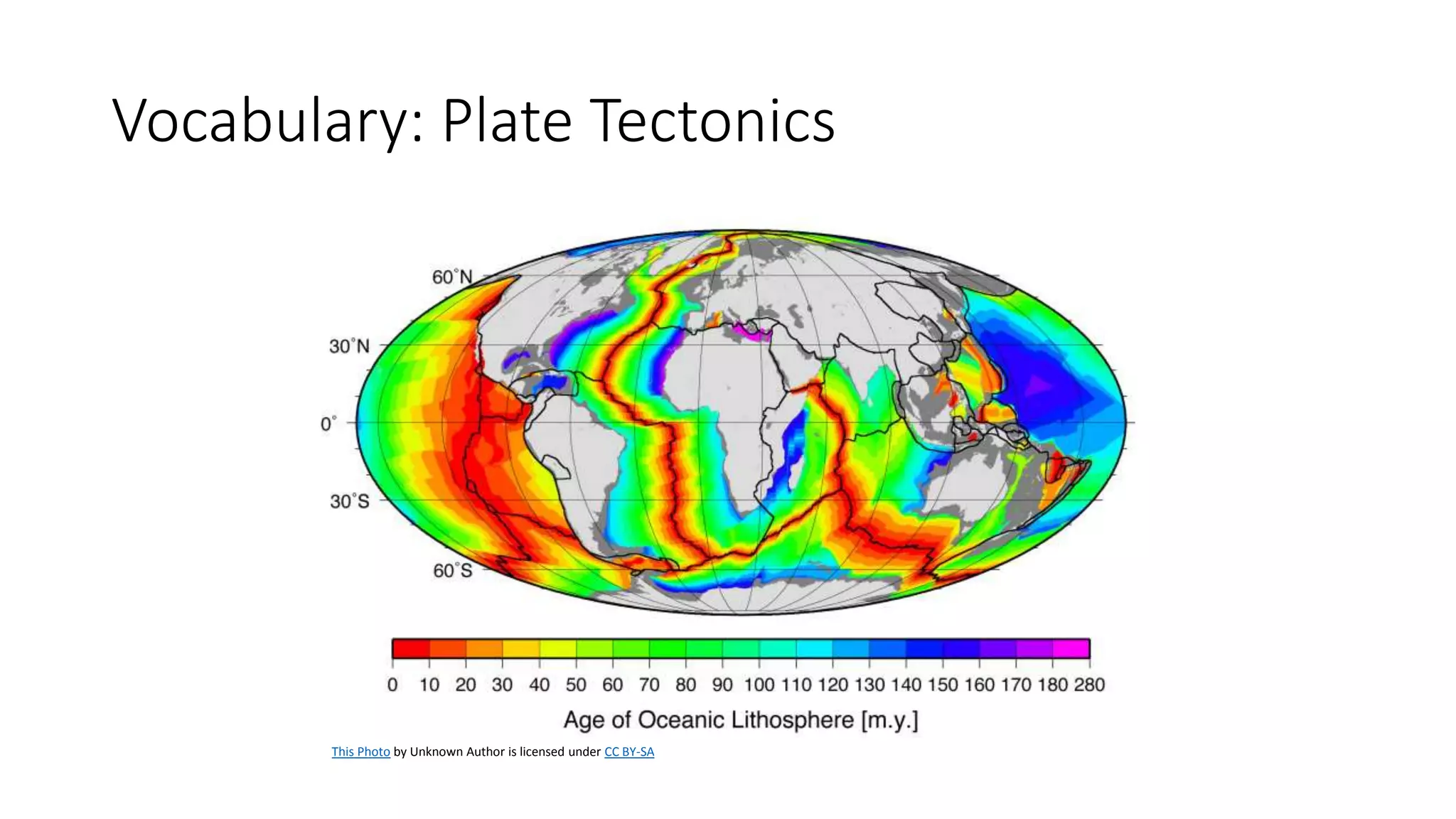 Plate tectonics explained | PPT