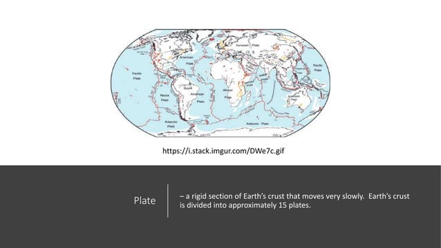 Plate tectonics explained | PPT