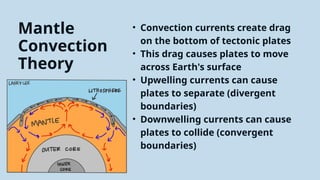 Plate Tectonics Explained HUHUHUHUHU.pptx