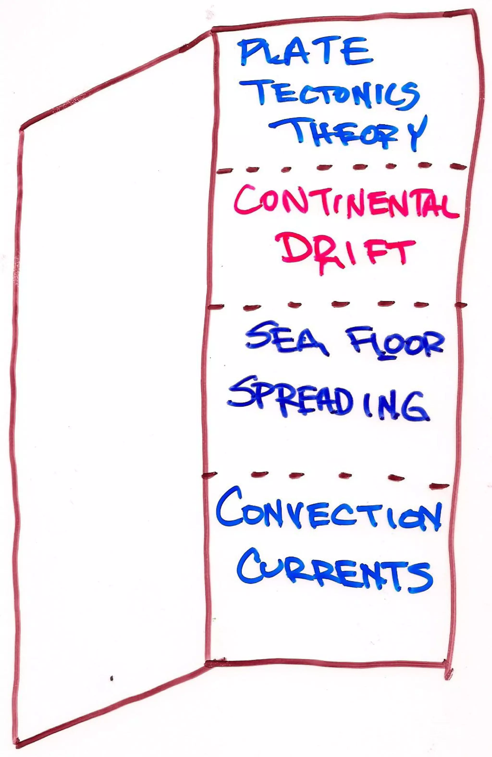 Plate tectonics foldable | PDF