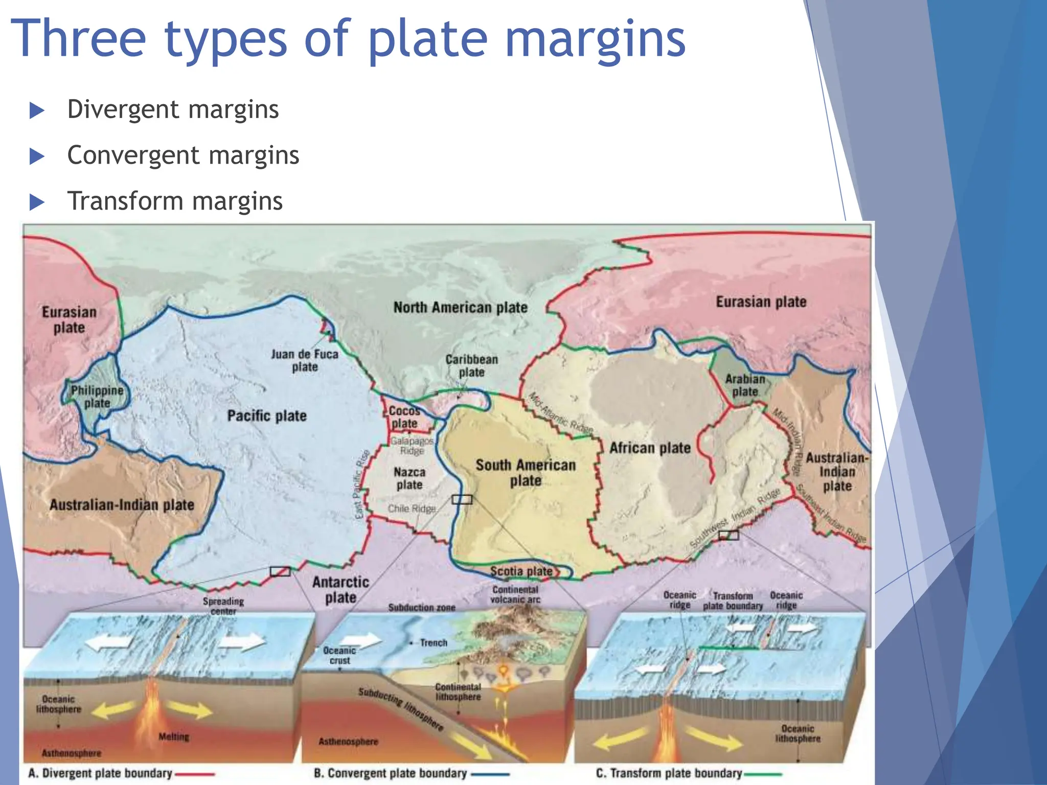 Plate Tectonics Introduction for laboratory | PPT