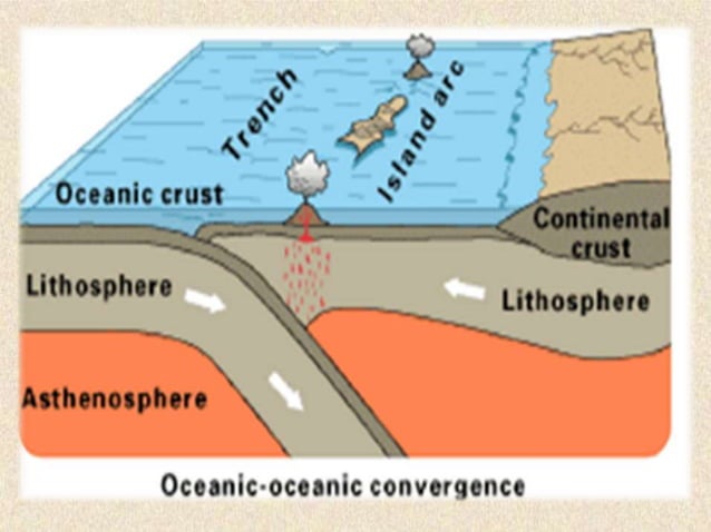 Plate tectonics ma | PPT