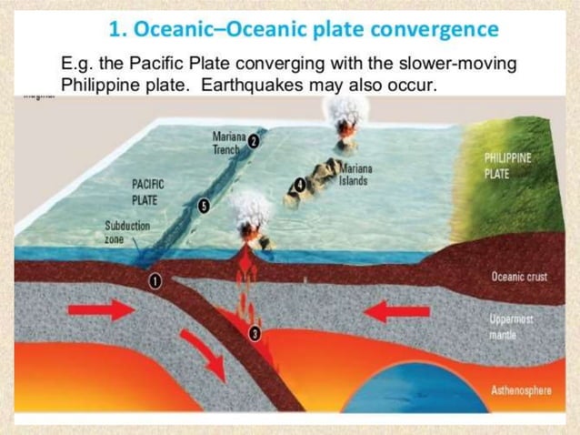 Plate tectonics ma | PPT