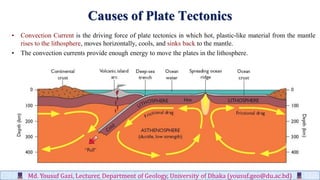 Plate tectonics md. yousuf gazi | PPT