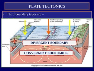 Plate_Tectonics & Metamorphism.ppt