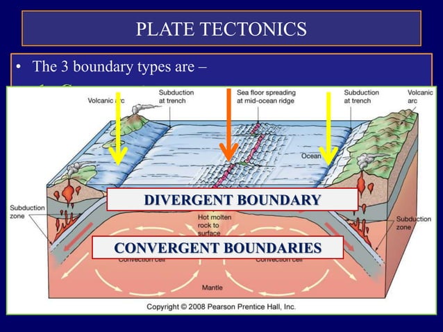 Plate_Tectonics & Metamorphism.ppt | Geography | Science