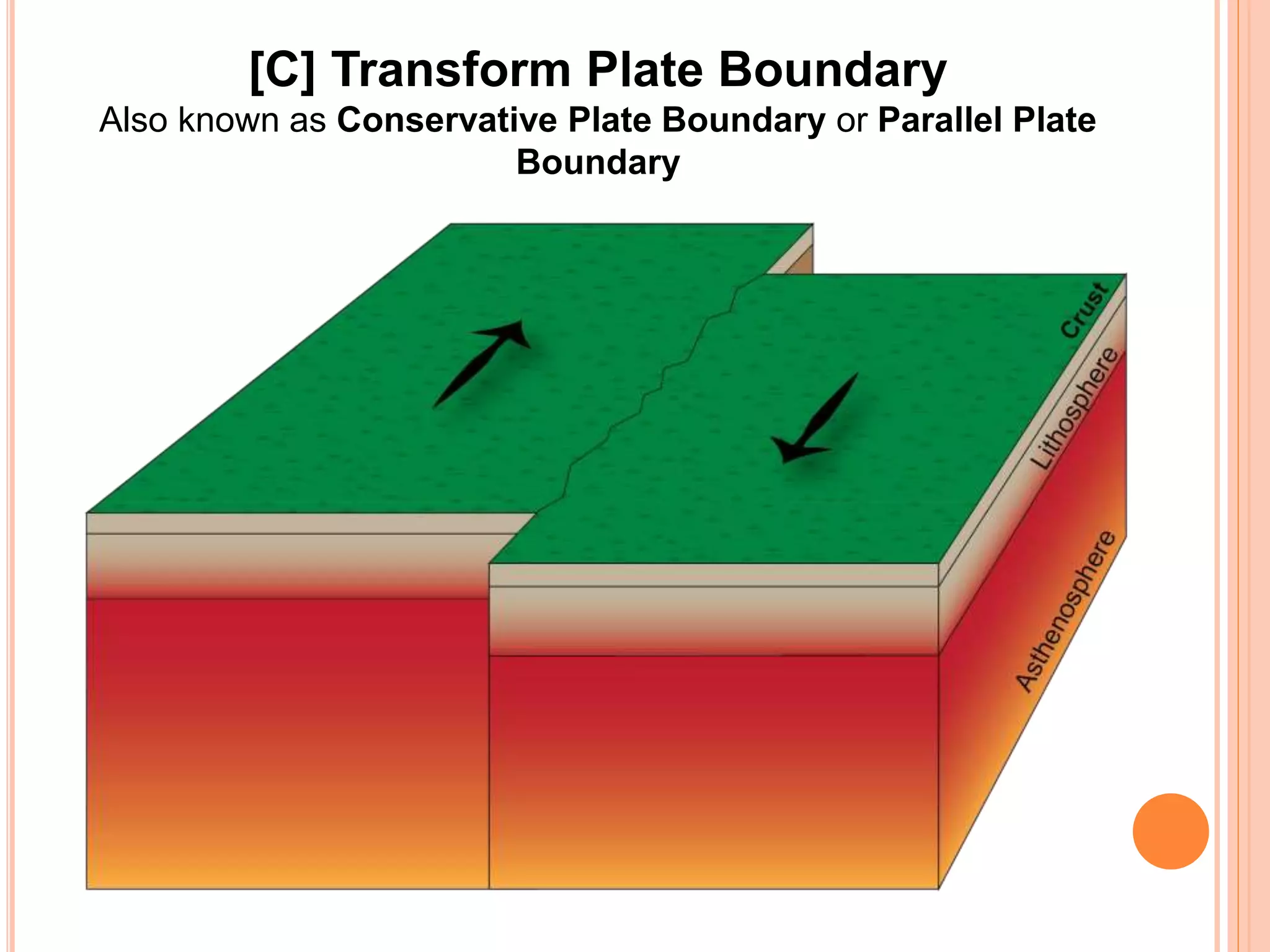 Mechanism of Plate Tectonics and Resultant Landforms | PPTX