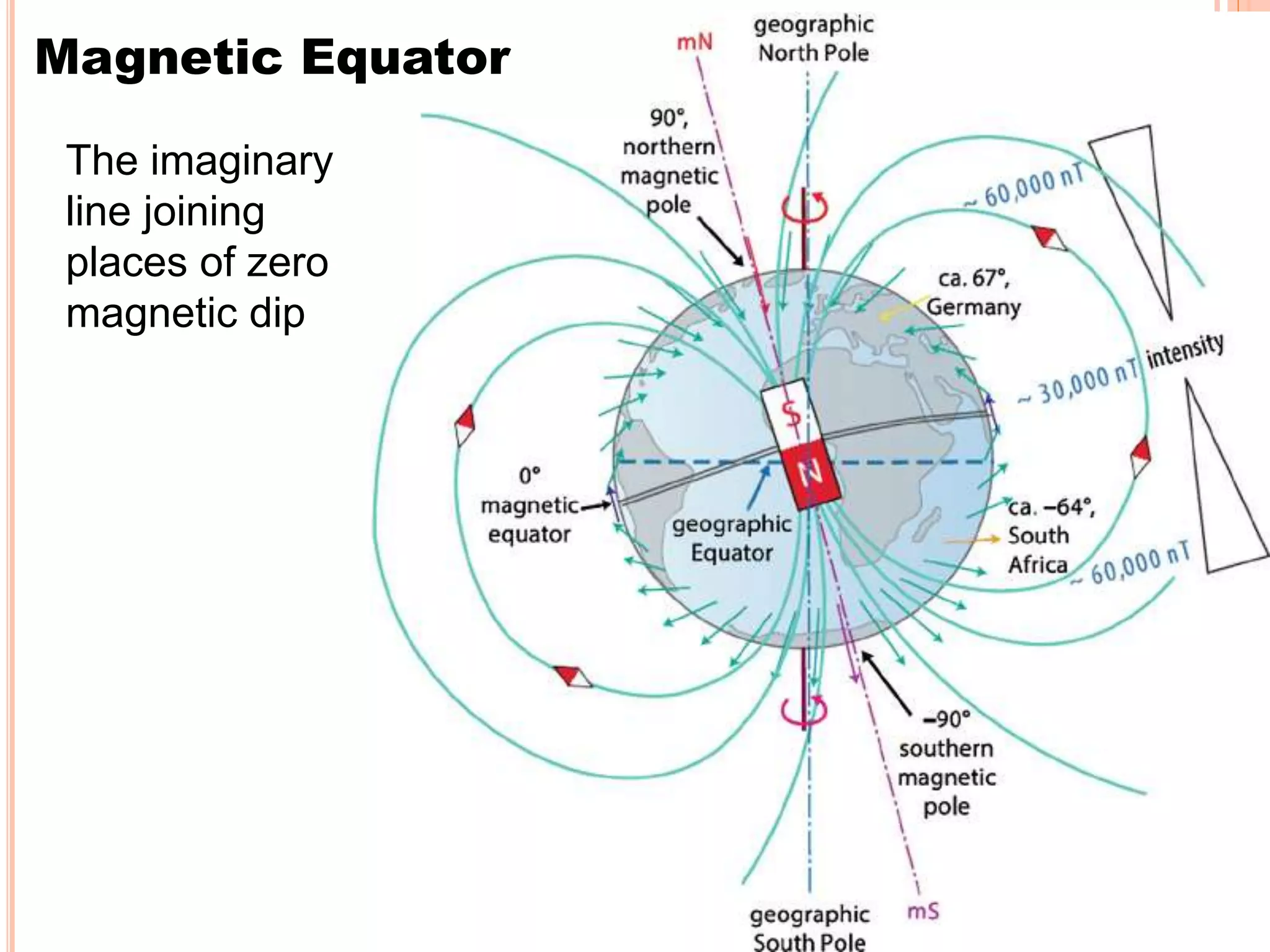 Mechanism of Plate Tectonics and Resultant Landforms | PPTX