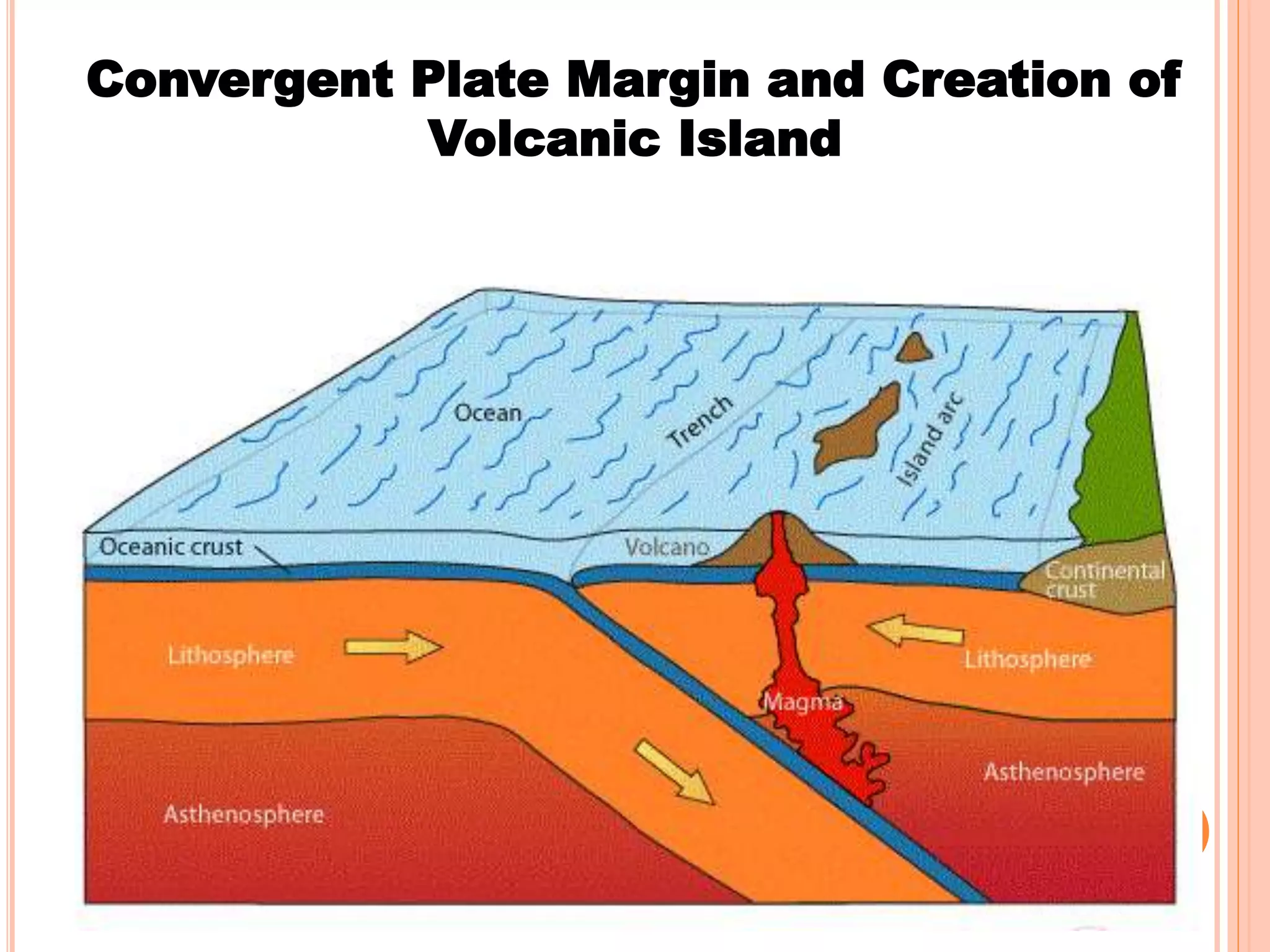Mechanism of Plate Tectonics and Resultant Landforms | PPTX