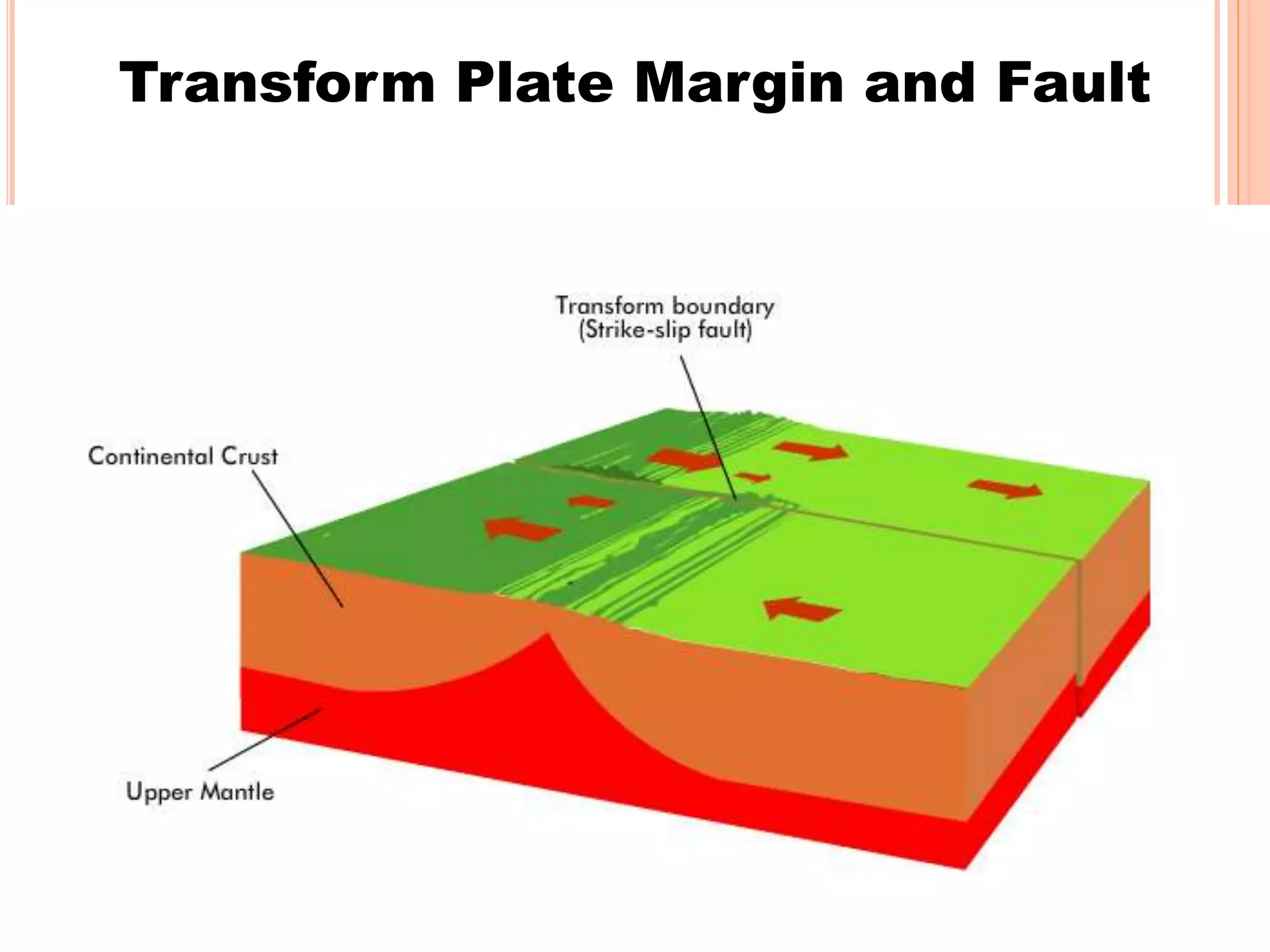 Mechanism of Plate Tectonics and Resultant Landforms | PPTX