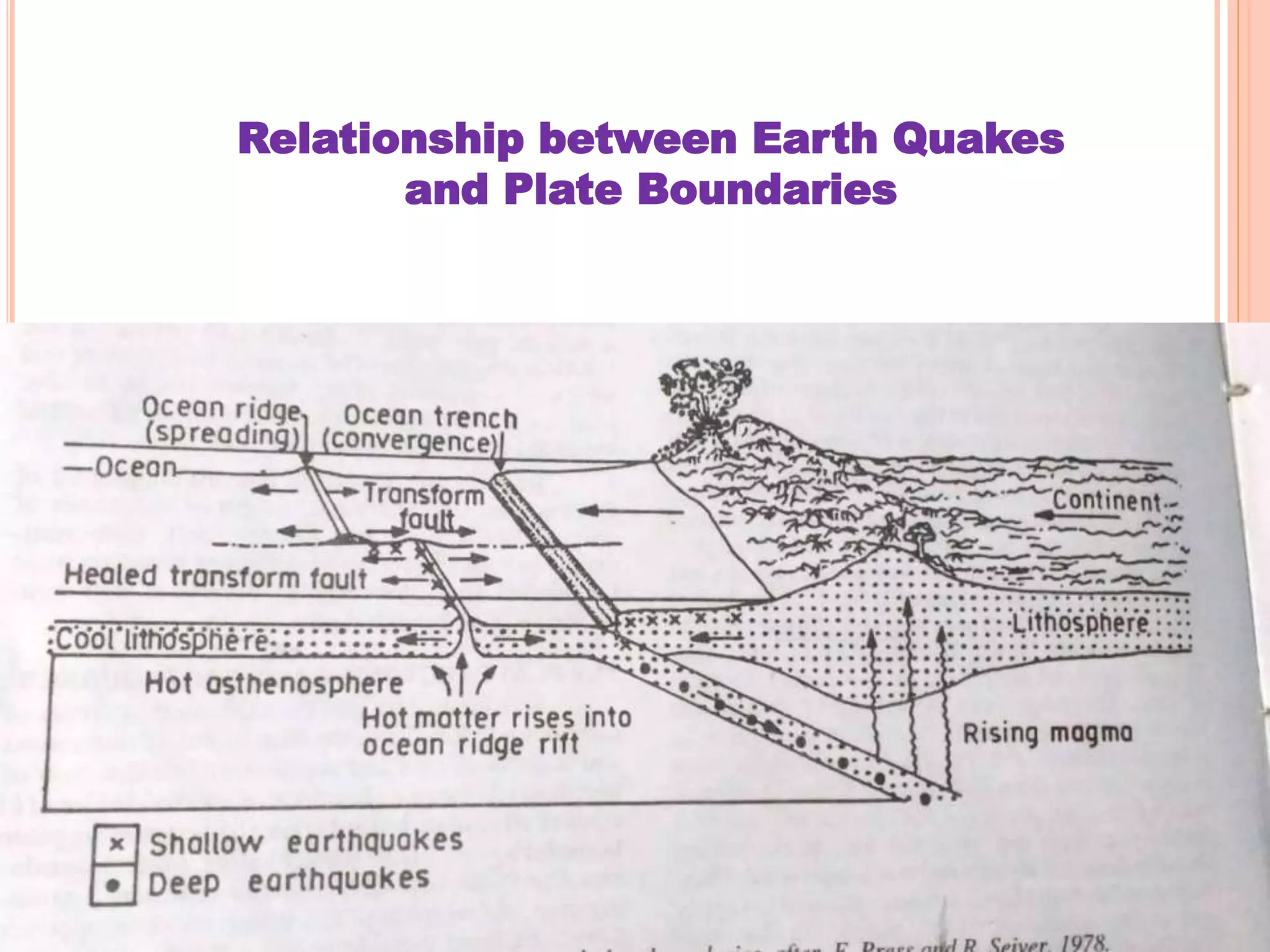 Mechanism of Plate Tectonics and Resultant Landforms | PPTX