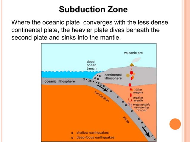 Mechanism of Plate Tectonics and Resultant Landforms | PPTX