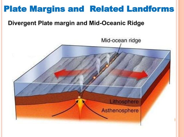 Mechanism of Plate Tectonics and Resultant Landforms | PPTX