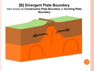 Divergent Landforms
