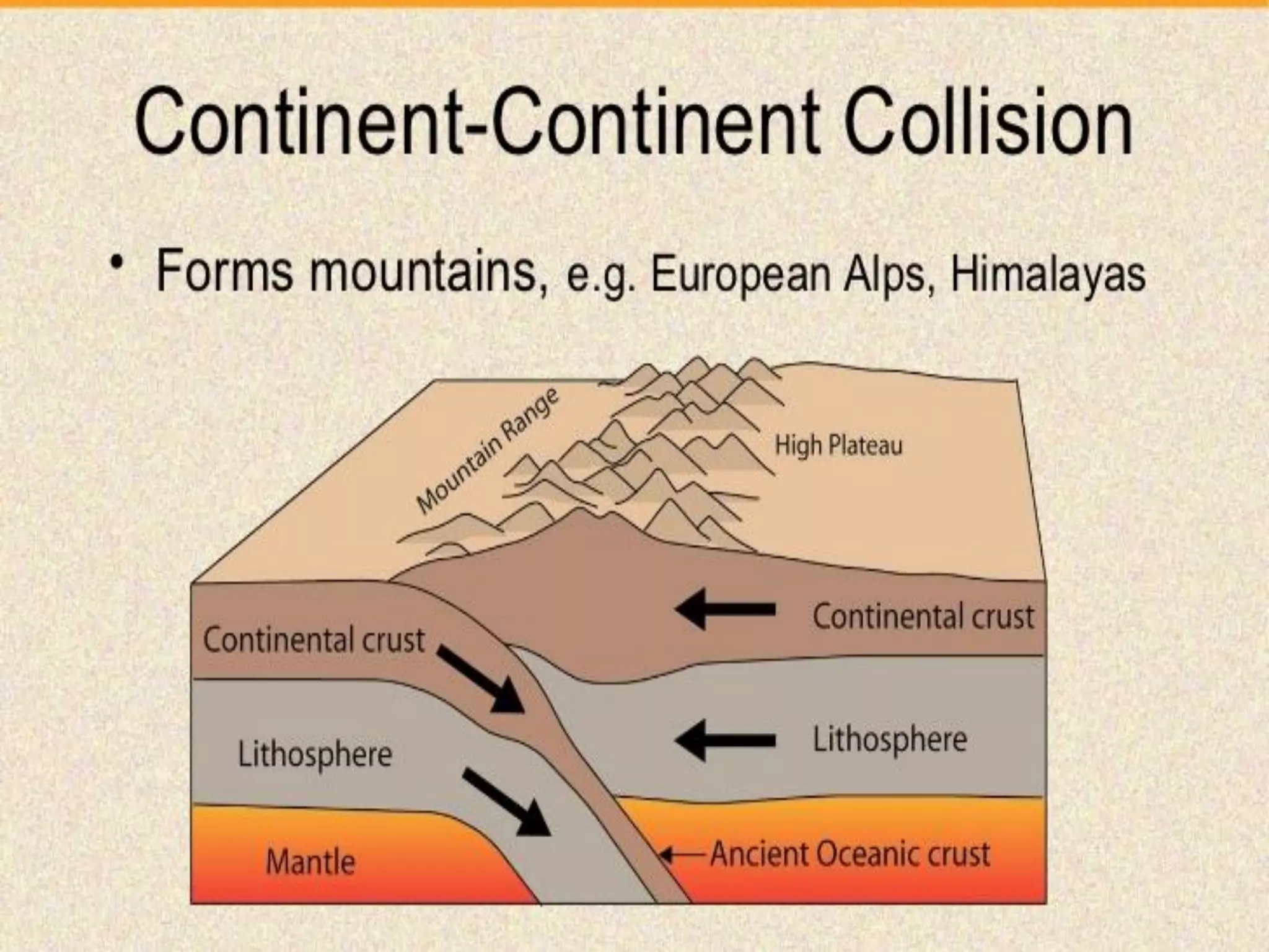 Plate tectonics mountain building and internal and external geomorphological process | PPT