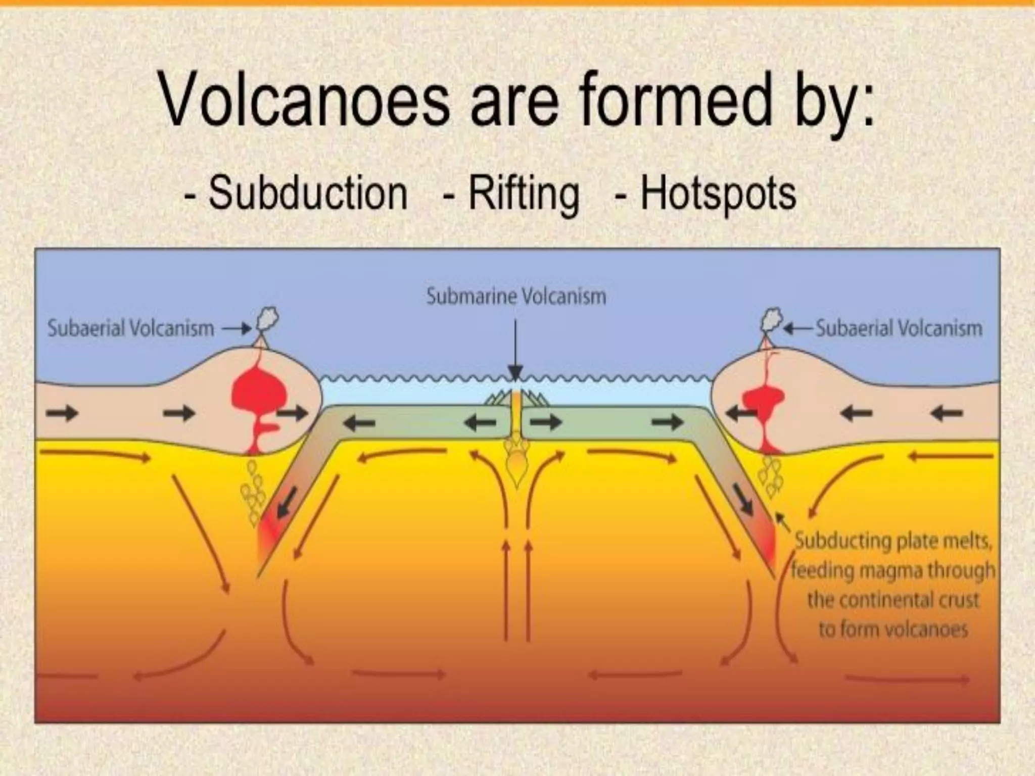 Plate tectonics mountain building and internal and external ...