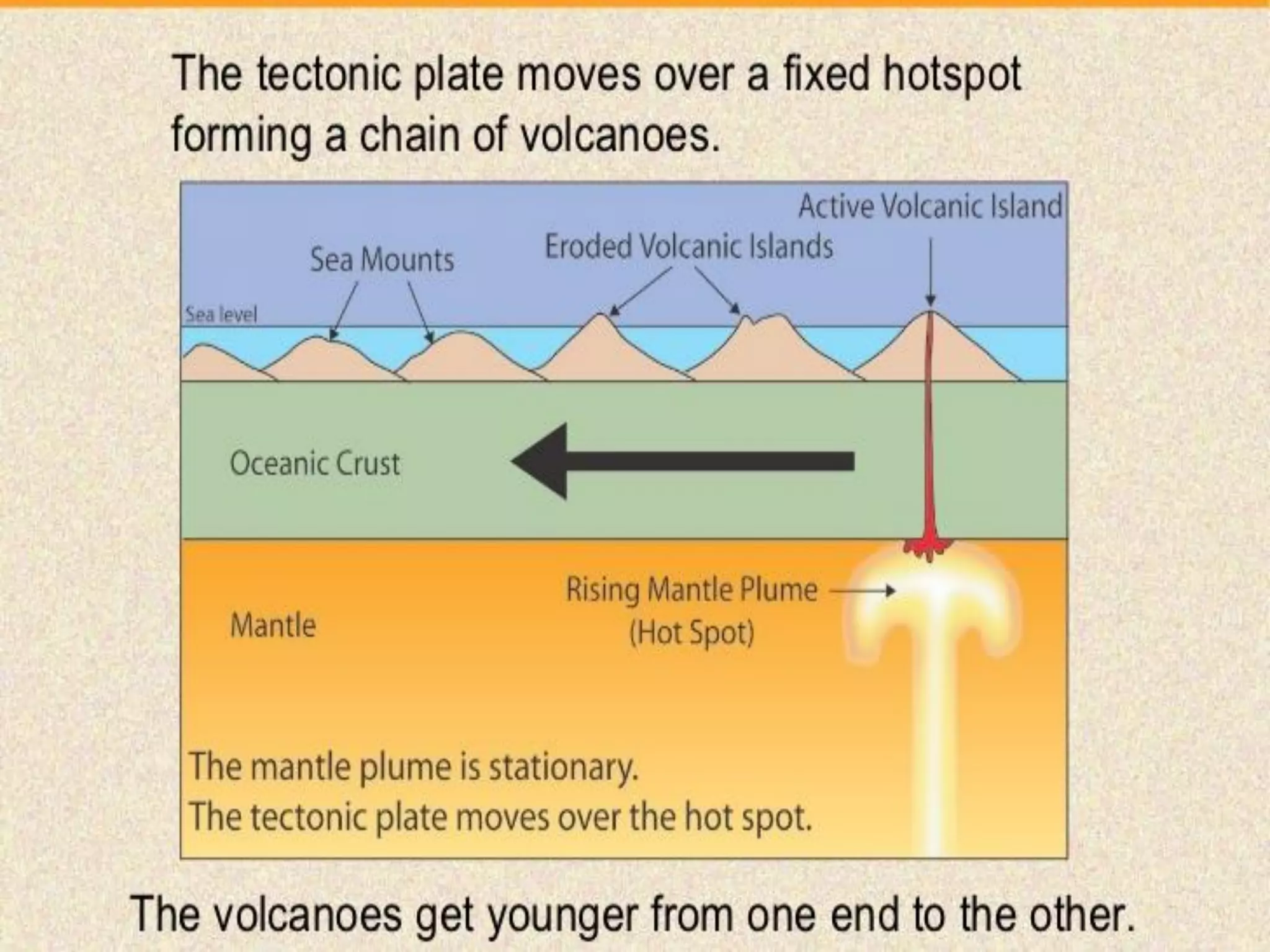 Plate tectonics mountain building and internal and external geomorphological process | PPT