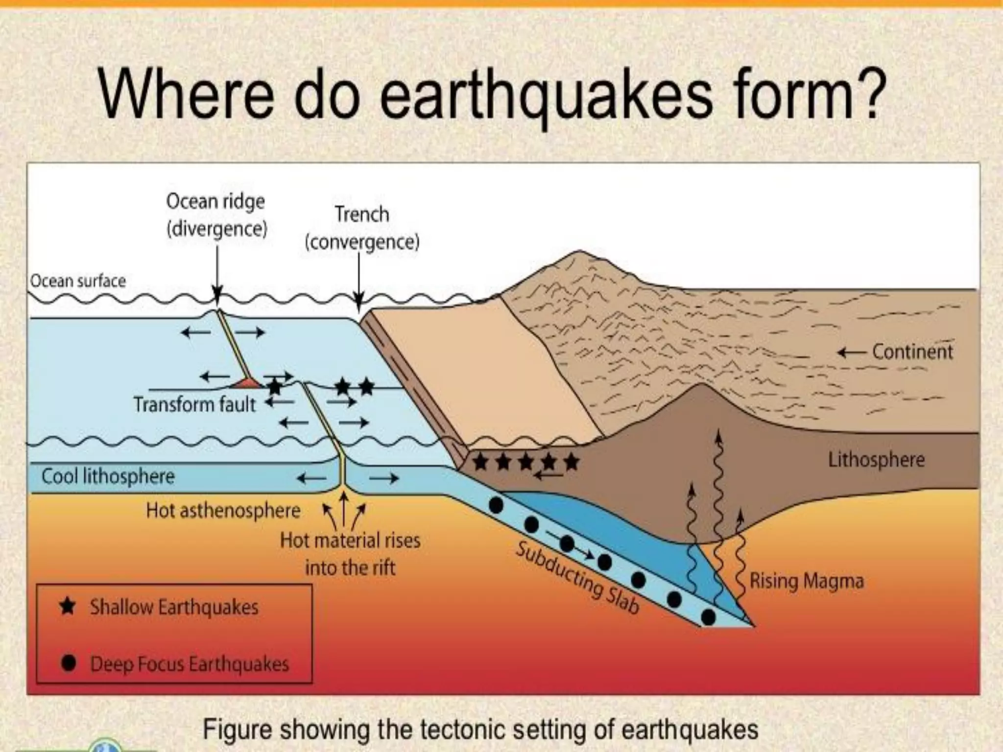 Plate tectonics mountain building and internal and external ...