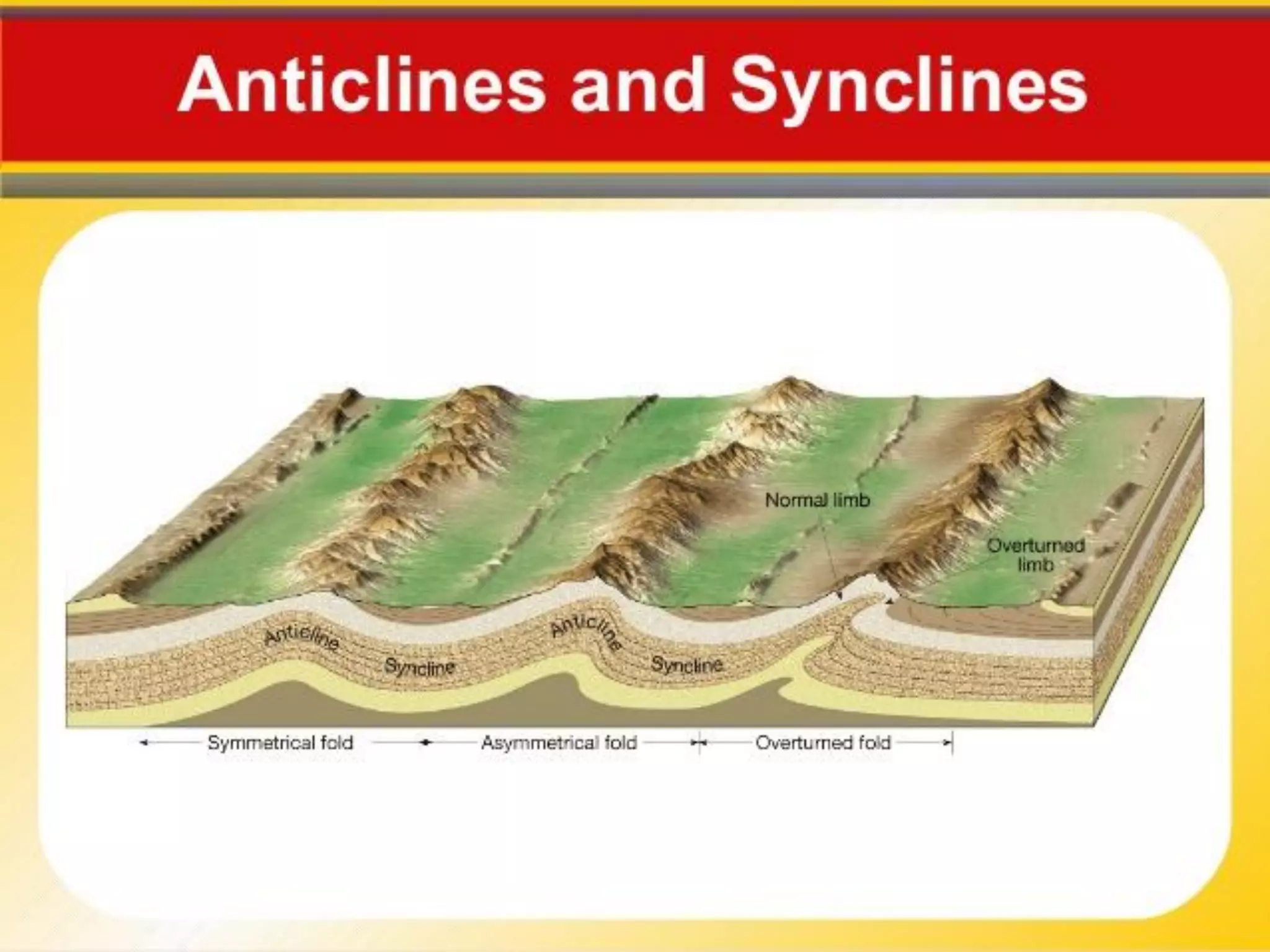 Plate tectonics mountain building and internal and external ...