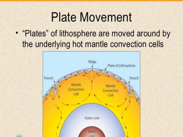 Plate tectonics mountain building and internal and external ...