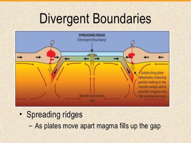 Plate tectonics mountain building and internal and external ...