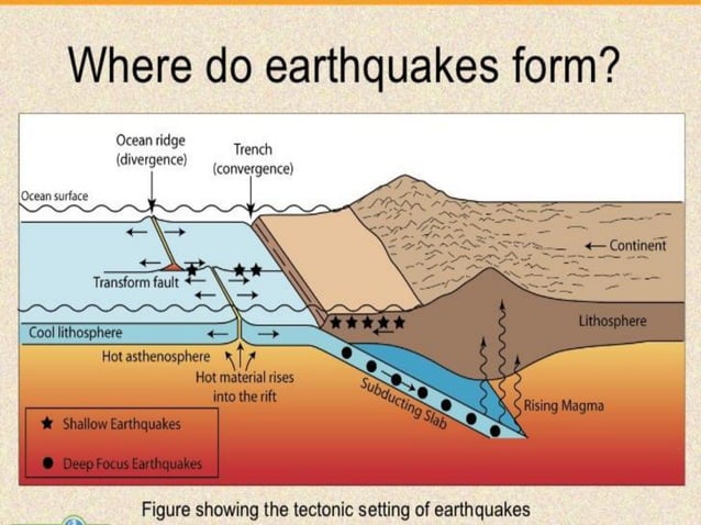 Plate tectonics mountain building and internal and external ...