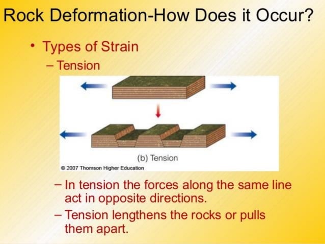 Plate tectonics mountain building and internal and external ...