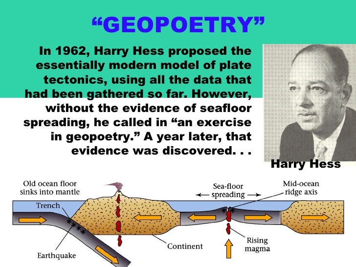 Plate Tectonics Part1