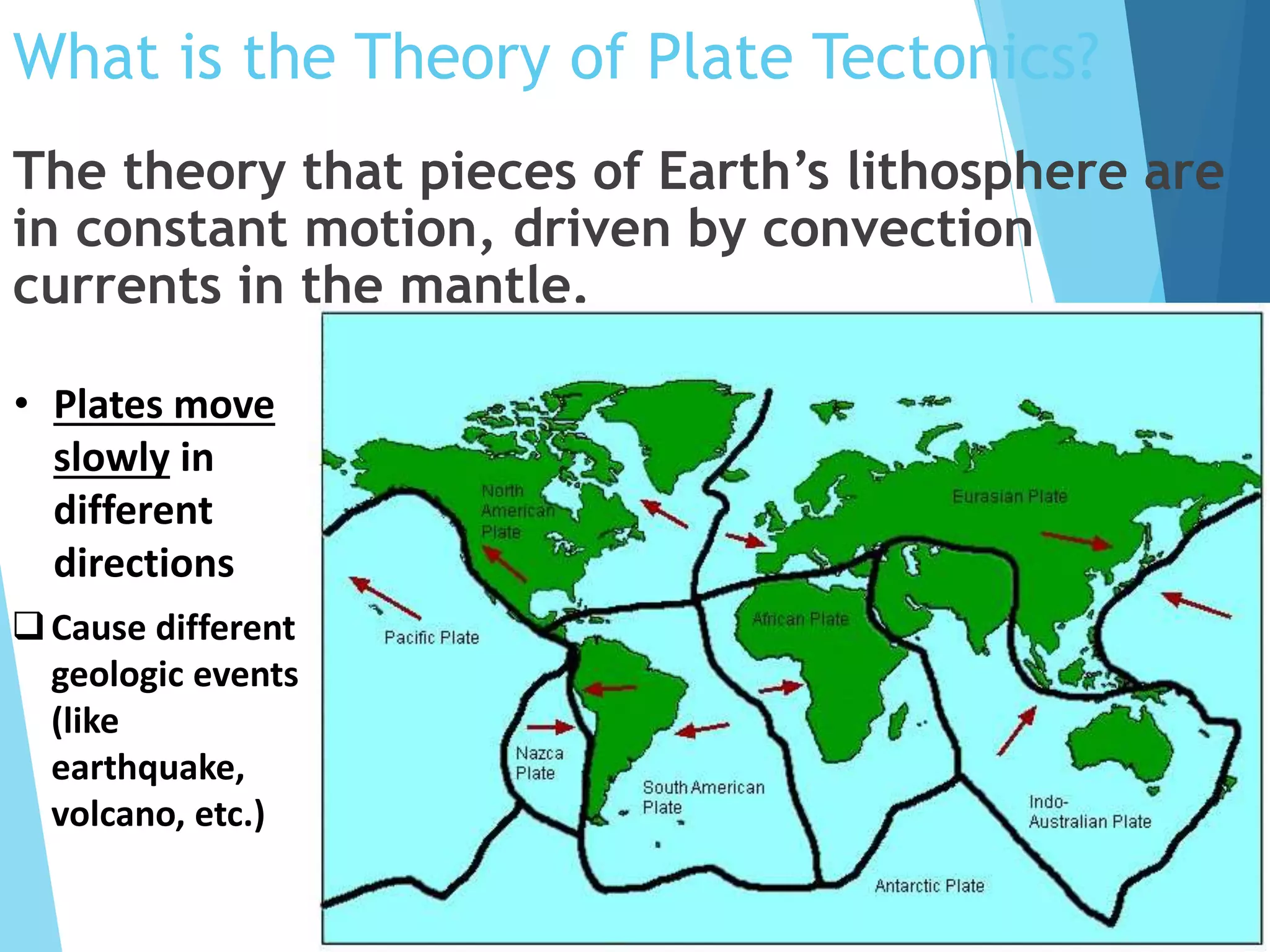 PLATE TECTONICS_PPT.ppt