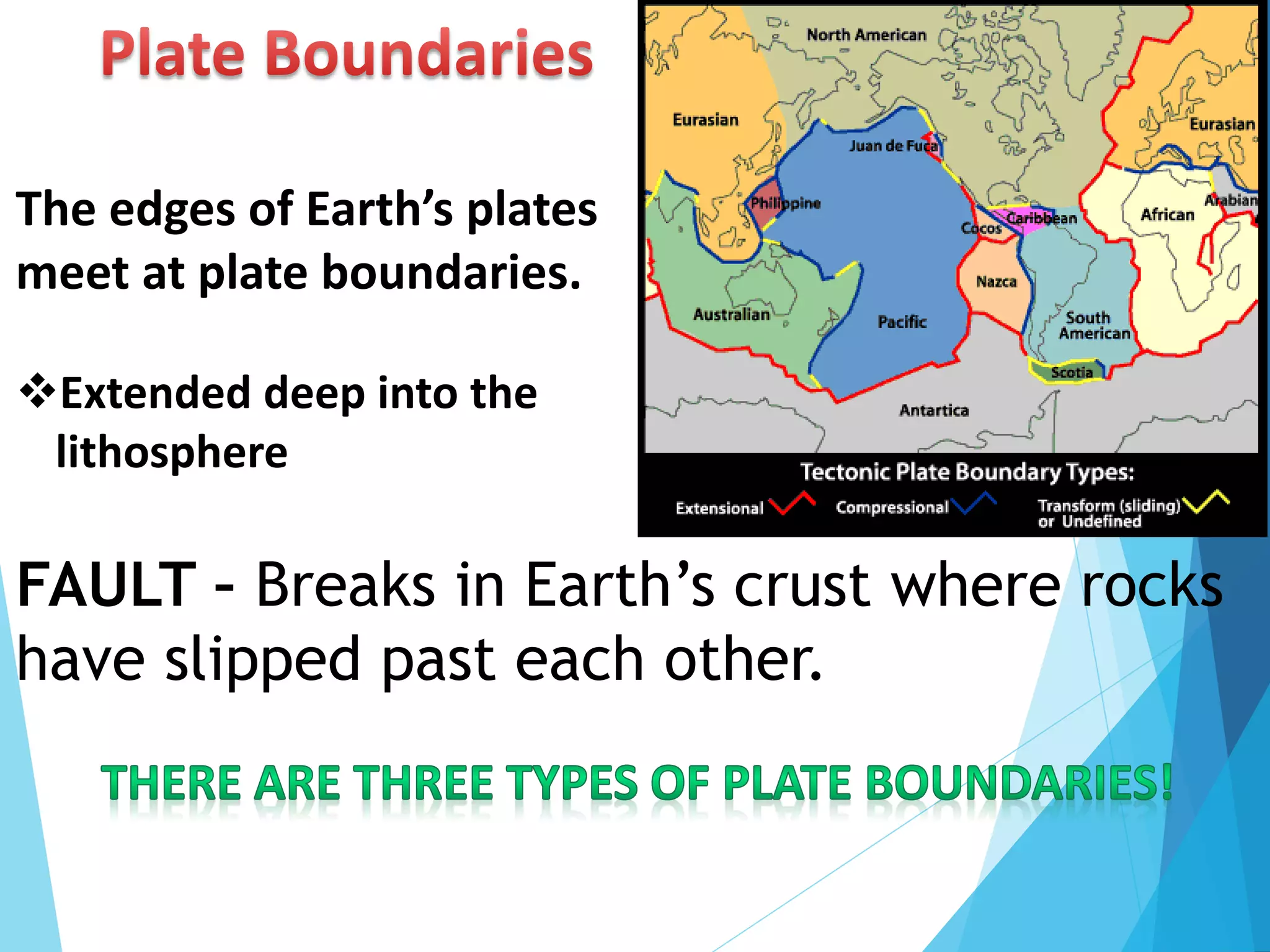 PLATE TECTONICS_PPT.ppt